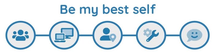 Be My best self – AccessAbility Solutions
